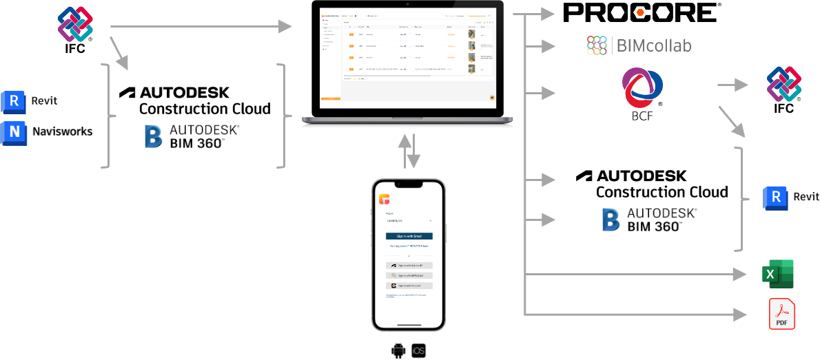 Choosing your workflow